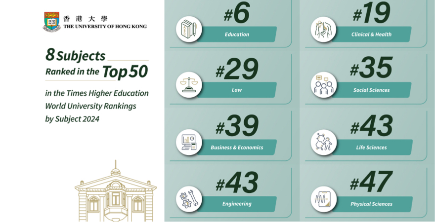 NEWS | The University of Hong Kong (HKU)